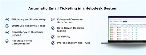Sharepointempower The Significance Of Automatic Email Ticketing In