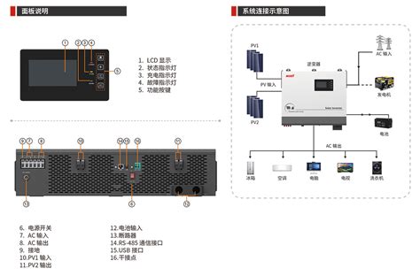 Pv Kw