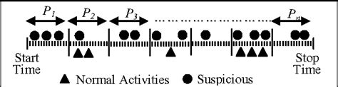 figure 1 from an efficient false alarm reduction approach in based