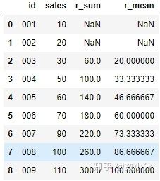 Mysql