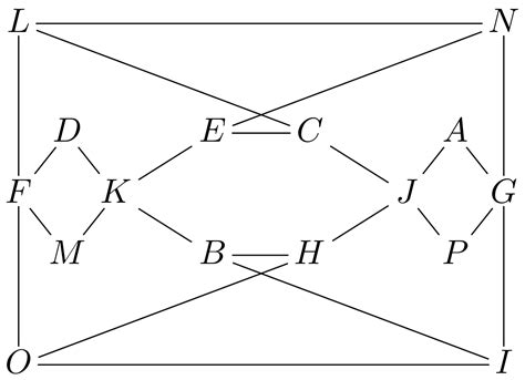 I M New To Latex Drawing Can Someone Show Me How To Draw This Diagram