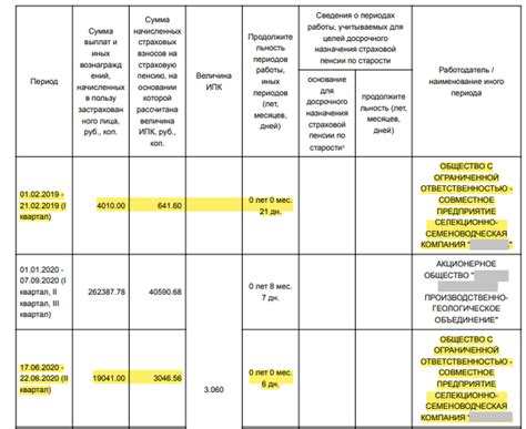 Как прочитать выписку из ПФР за 5 шагов Учимся на реальном примере