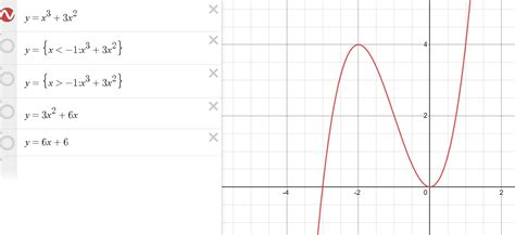 二阶导数的性质 知乎