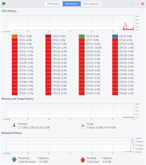 I Hope Usage Will Be Better At Colorizing Cpu Cores Than System Monitor R Gnome