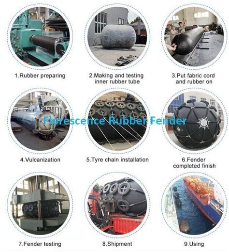 China Floating Type Rubber Fender Suppliers And Manufacturers Factory