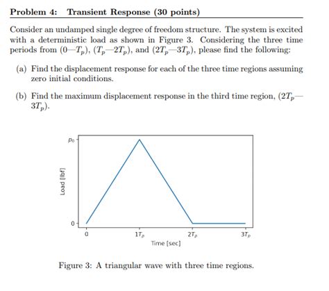 Solved Problem Transient Response Points Consider An Chegg