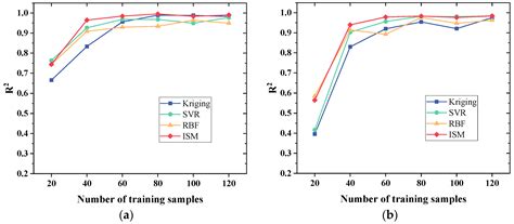 Multiple Thermal Parameter Inversion For Concrete Dams Using An Integrated Surrogate Model