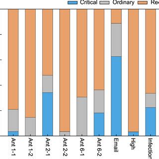 PDF Detecting The Driver Nodes Of Temporal Networks