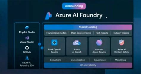 Microsoft Copilot New Features What You Can Expect In 2025