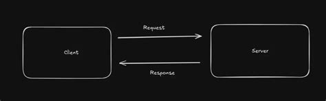 Understanding The Shared Database Pattern In Microservices A Practical Guide By Abhishek