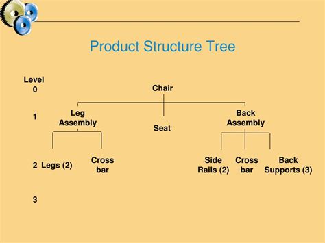 Ppt Product Structure Tree Powerpoint Presentation Free Download