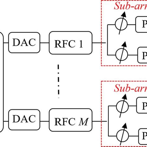 illustration of an sc fesa architecture for a mu miso downlink system