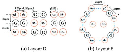Two Arrays Of Tsv Array A Five Pairs Of Differential Signal Tsv In