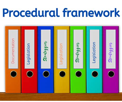 Procedural Framework Interreg