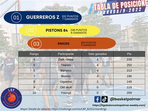 Tabla De Posiciones