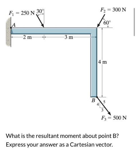 Solved Express Your Answer As A Cartesian Vector Chegg