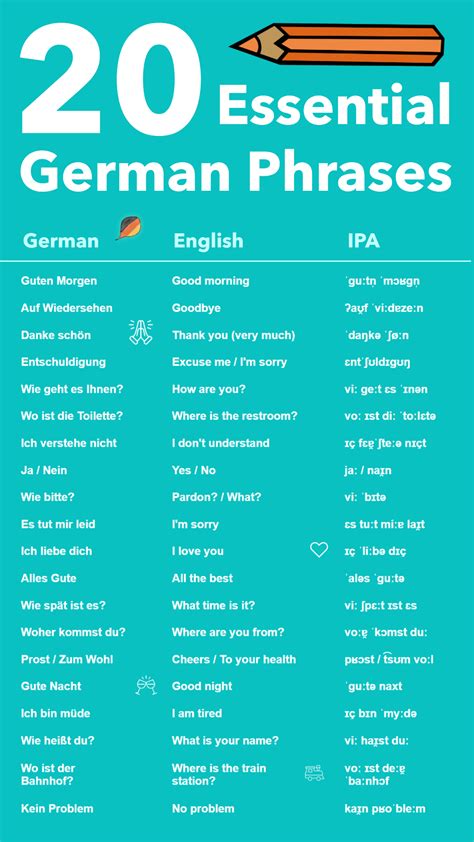82 Essential German Travel Phrases And Words For Daily Survival