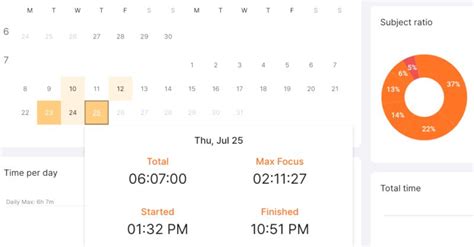 Sneha Vasishth On Linkedin Placementpreparation Dsa Success