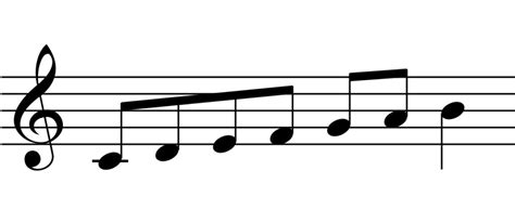 Diatonic Chords Songwriting Essentials