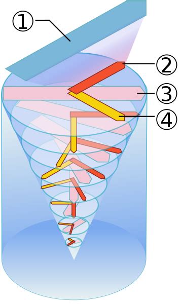 Illustrated The Ekman Spiral Before And After