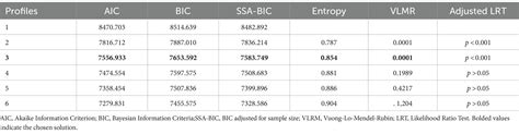 Frontiers The Influence Of Dark Personality And Pornography On Sexual Aggression Beliefs