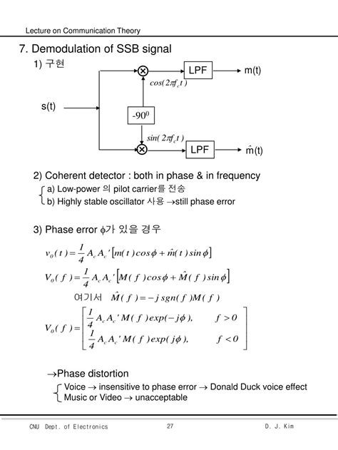 Ppt Chapter 3 Continuous Wave Modulation Powerpoint Presentation