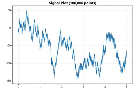 Scottplot 4047 Cookbook