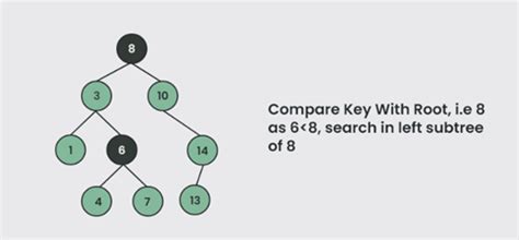 Langkah Menguasai Binary Search Tree Panduan Praktis Untuk Programmer