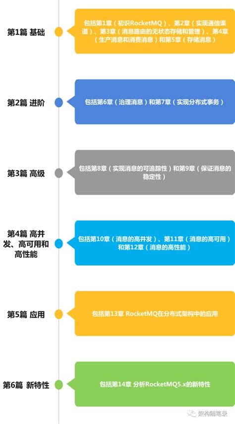 Maven之多环境配置与应用 Cfanz编程社区