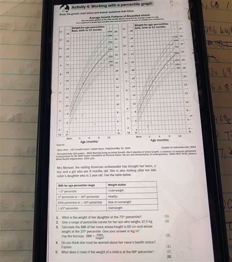 Activity 4 Working With A Percentile Graph StudyX