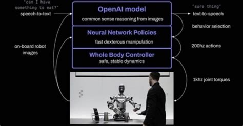 Reinforcement Learning Part Innovations And Applications In The Industry PredictLand AI