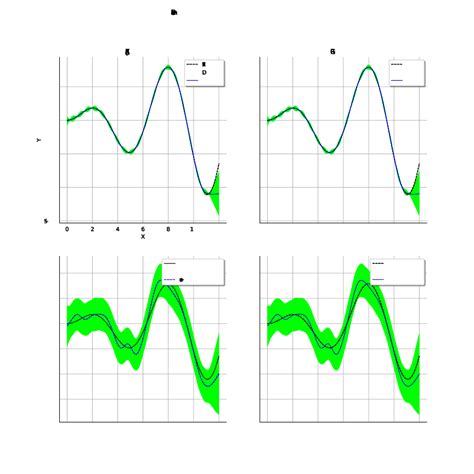 Gaussian Process Regression Vs Krigingalgorithm — Openturns 1 25 Documentation