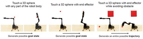 Visual Self Modeling Creative Machines Lab Columbia University