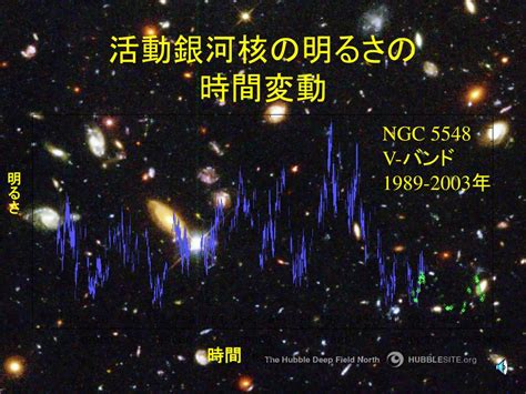 Ppt クエーサーの内部構造はどうなっているのか？ マグナム望遠鏡の威力 Powerpoint Presentation Id5913719