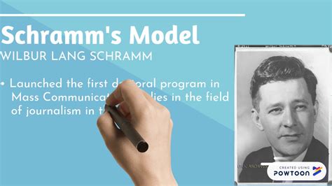 Schramms Model Of Communication Youtube