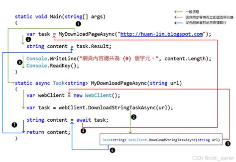 Aspnet Core 创建使用异步队列net Core 异步队列 Servicebus Csdn博客
