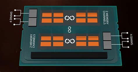 AMD Ryzen Memory Tweaking Overclocking Guide TechPowerUp