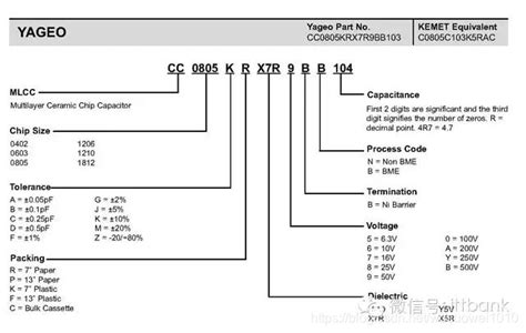 电子元器件符号实物图命名规则(太全了,绝对收藏)电子元件图片及名称 Csdn博客 电子元器件符号实物图命名规则(太全了,绝对收藏)电子元件图片及名称 Csdn博客