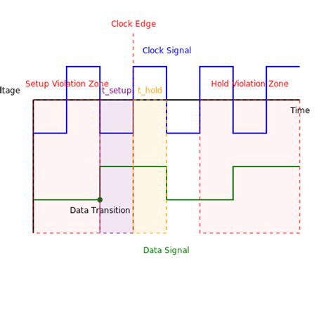 Verilog Hdl Tutorials On Electronics Next Electronics