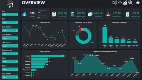 Powerbi Dataanalytics Businessintelligence Microsoftpowerbi