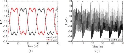Figure 4 From Impact Of Common Mode Current Induced By Transformer On