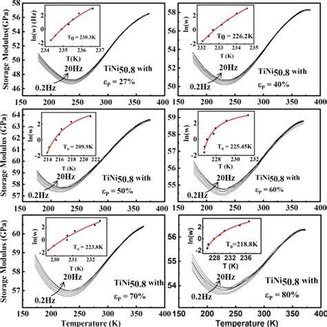 Raman Spectra For Li Teo2 Glasses Download Scientific Diagram