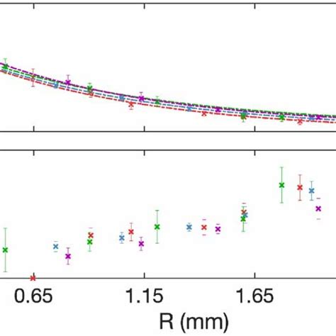 Experimental Data Effective Cherenkov Angle Associated With The