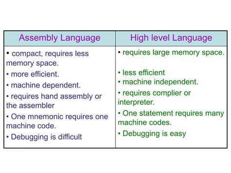 Microprocessor Fundamentals Ppt