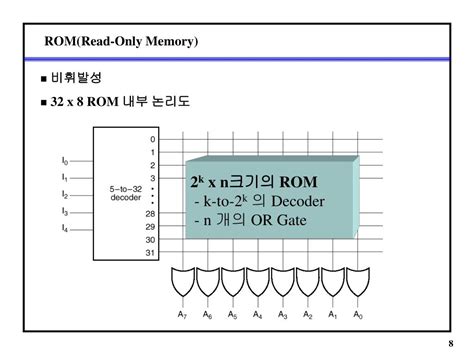 PPT FPGA 설계 PowerPoint Presentation free download ID