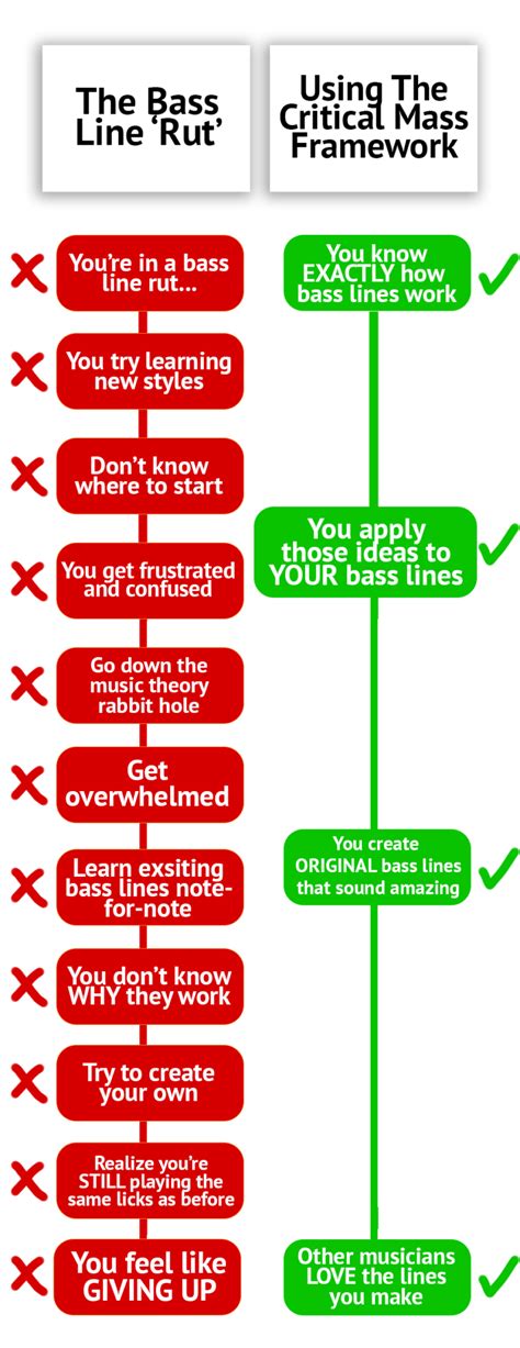 Join The Critical Mass Bass Line Challenge Become A Bassist