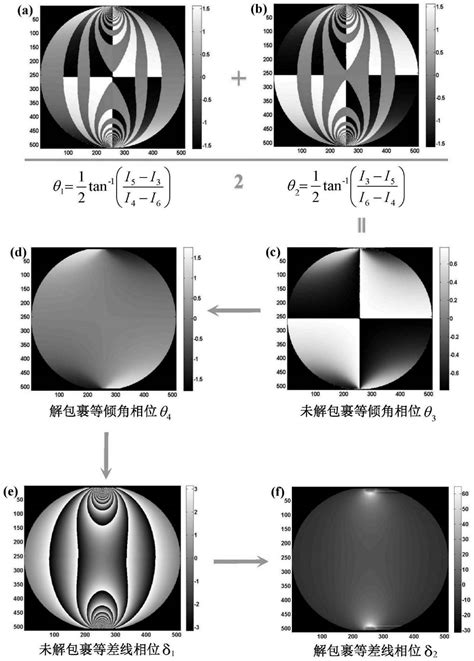 一种数字相移光弹性应力测量装置及方法