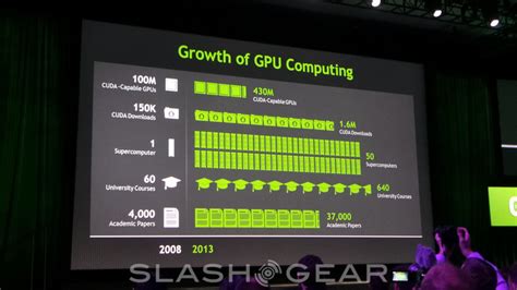 NVIDIA CEO Races Toward GPU Computing Tipping Point At GTC
