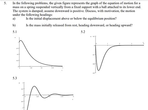 Solved In The Following Problems The Given Figure Chegg