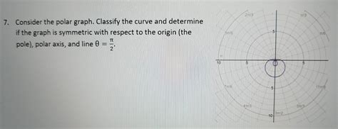 Solved 7 Consider The Polar Graph Classify The Curve And